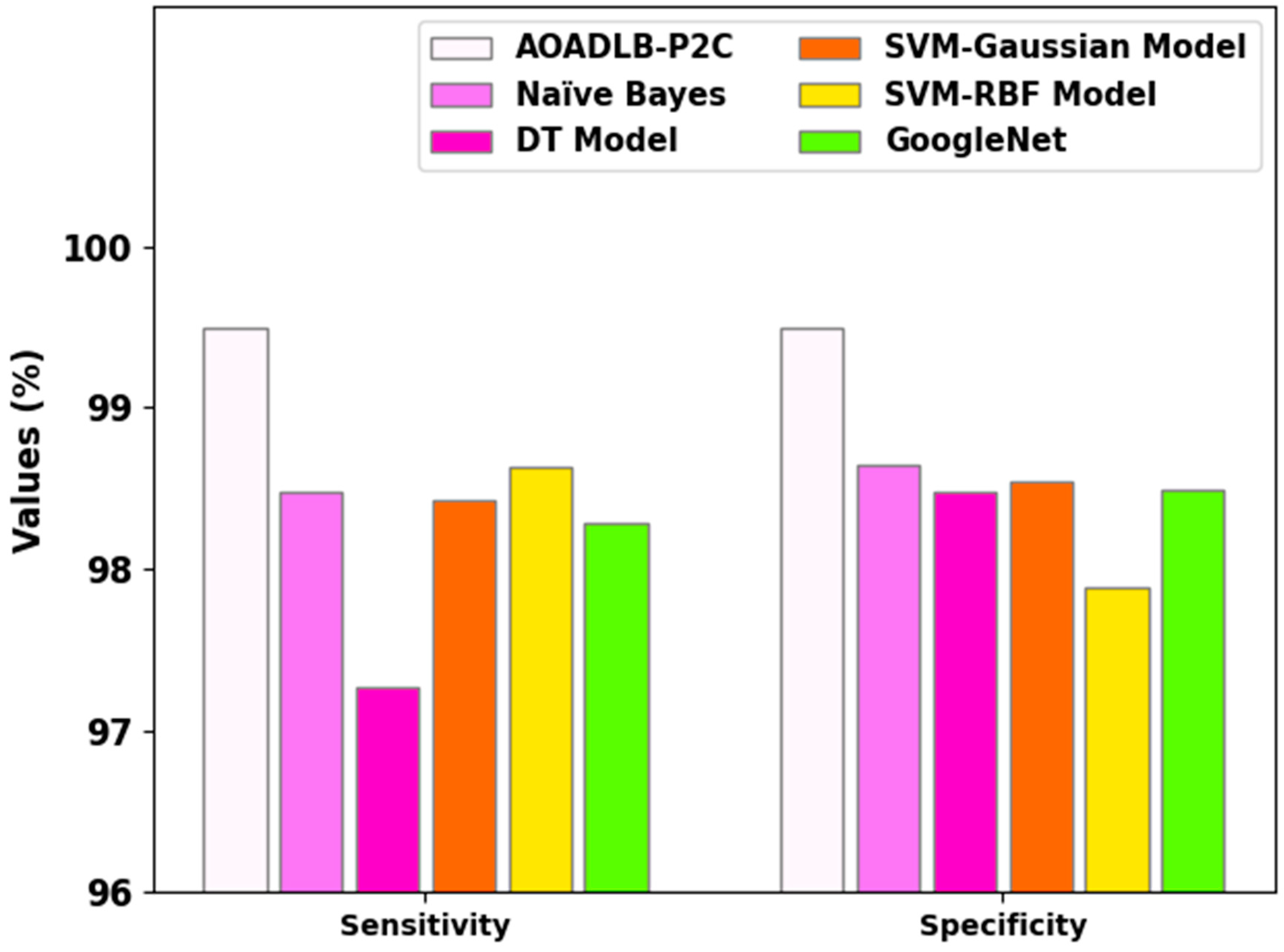 Archimedes Optimization Algorithm with Deep Learning-Based Prostate Cancer Classification on ...