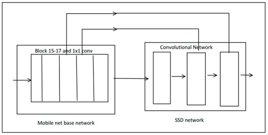 Deep Learning-Based Yoga Posture Recognition Using the Y_PN-MSSD Model ...