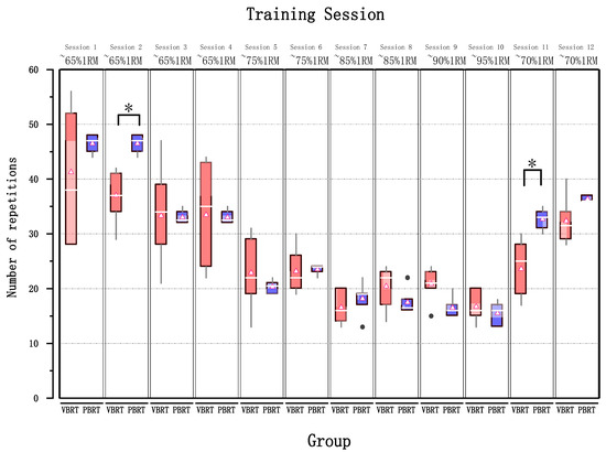 Effects of Velocity-Based versus Percentage-Based Resistance Training on Explosive Neuromuscular ...