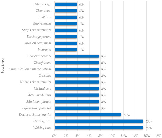 Patient Satisfaction with Healthcare Services and the Techniques Used ...