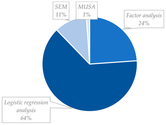 Patient Satisfaction with Healthcare Services and the Techniques Used ...