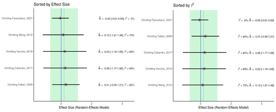 Brain Analysis with a Complex Network Approach in Stroke Patients Based ...