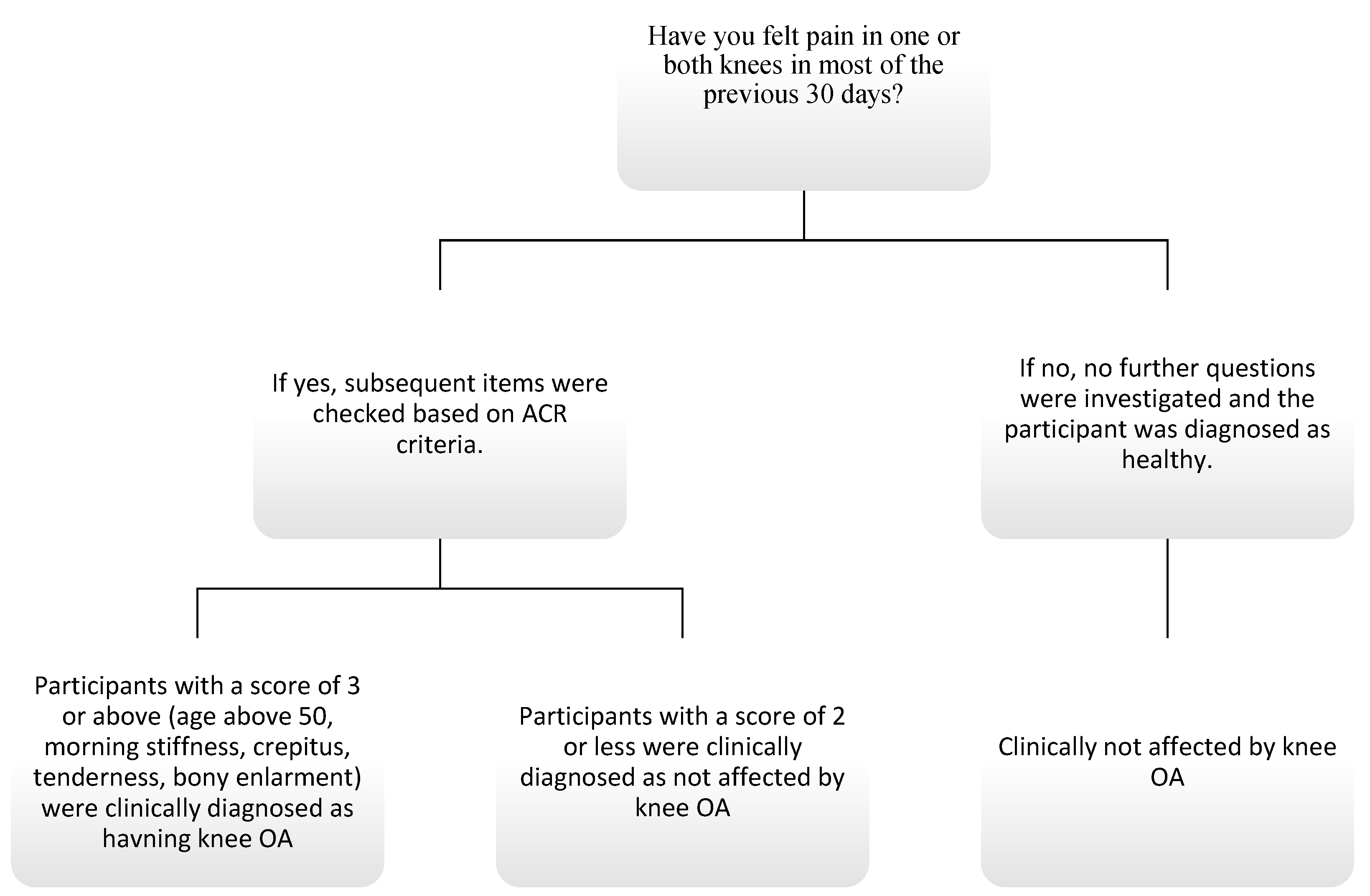 Neuromuscular Junction Flow Chart The Tired Swimmer