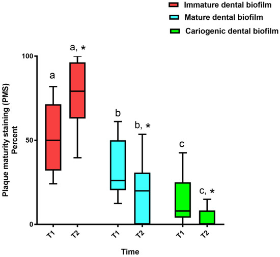 Effectiveness of a Combined Toothbrushing Technique on Cariogenic ...