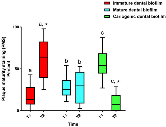 Effectiveness of a Combined Toothbrushing Technique on Cariogenic ...