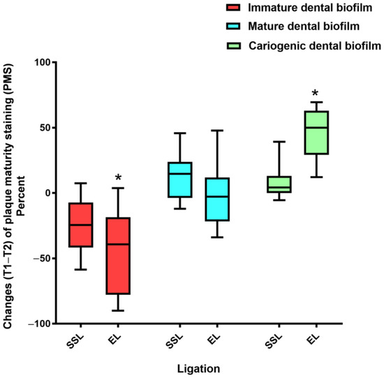 Effectiveness of a Combined Toothbrushing Technique on Cariogenic ...