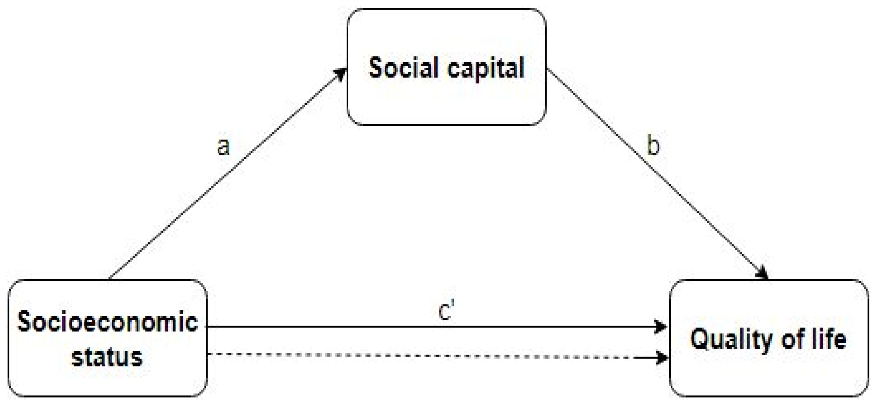 Socioeconomics Definition, Explained, Factors, Impact,, 54% OFF Socioeconomics Definition, Explained, Factors, Impact,, 54% OFF