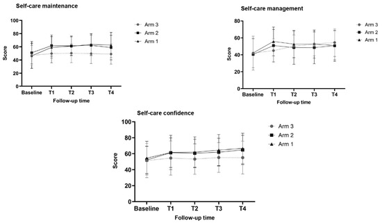 A Single-Center, Randomized Controlled Trial to Test the Efficacy of ...
