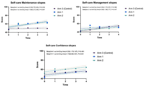 A Single-Center, Randomized Controlled Trial to Test the Efficacy of ...