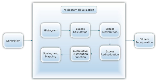 Deep Learning-Based Prediction of Diabetic Retinopathy Using CLAHE and ...