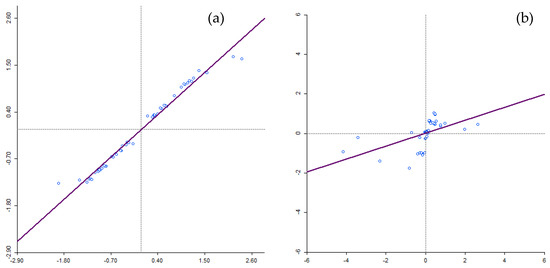 Healthcare | Free Full-Text | Exploring Determinants of HIV/AIDS Self ...