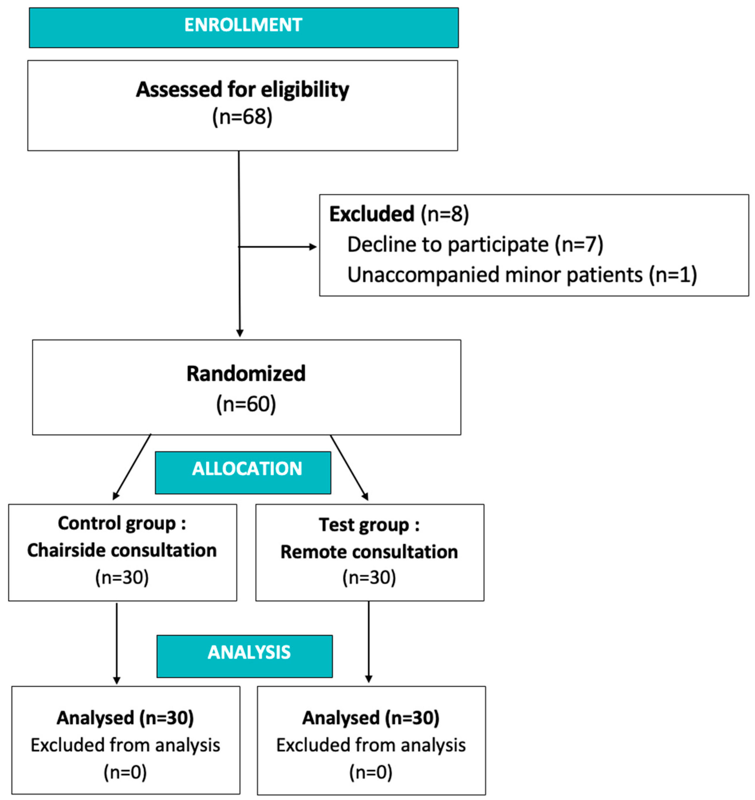 Healthcare | Free Full-Text | Patient’s and Practionner’s Experiences ...