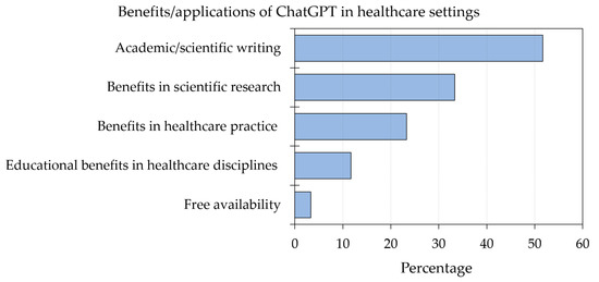 ChatGPT Utility in Healthcare Education, Research, and Practice: Systematic Review on the ...