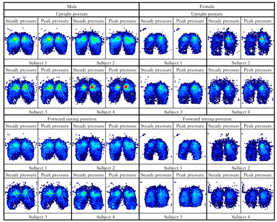 Hole Matrix Mapping Model for Partitioned Sitting Surface Based on ...