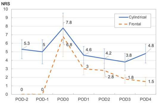 A Case Series on Pain Accompanying Photoimmunotherapy for Head and Neck ...