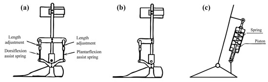 Passive Articulated and Non-Articulated Ankle–Foot Orthoses for Gait ...