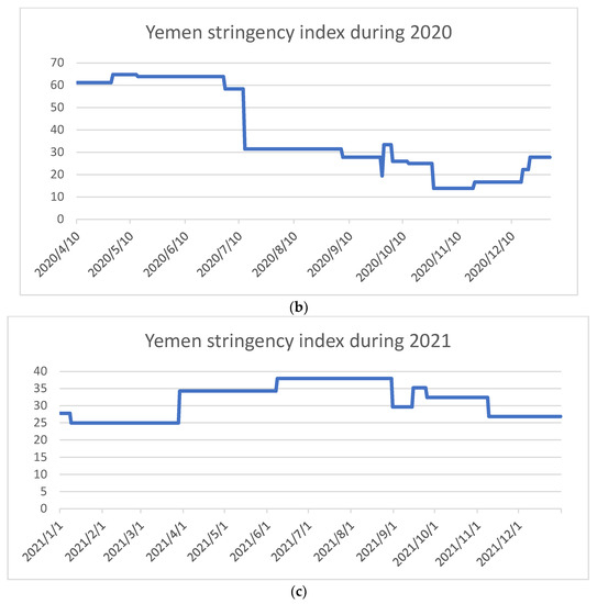 Exploring the Role of Infodemics in People’s Incompliance with ...