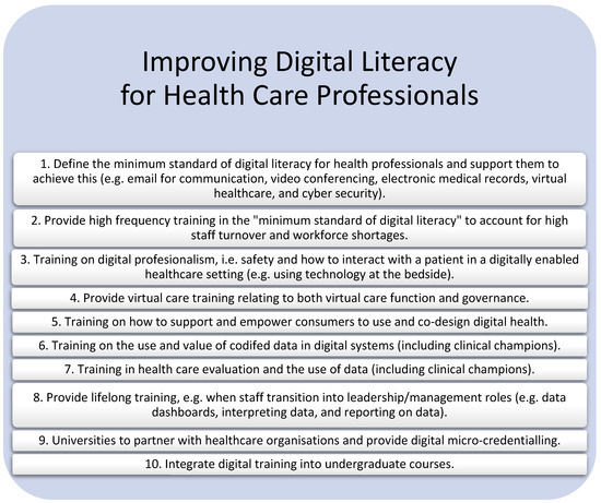 The Widening Gap between the Digital Capability of the Care Workforce and Technology-Enabled ...