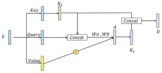 Healthcare | Free Full-Text | An ECG Classification Method Based on Multi-Task Learning and CoT ...