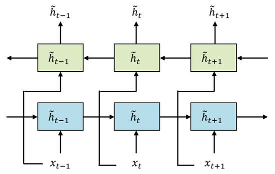 Healthcare | Free Full-Text | An ECG Classification Method Based on Multi-Task Learning and CoT ...
