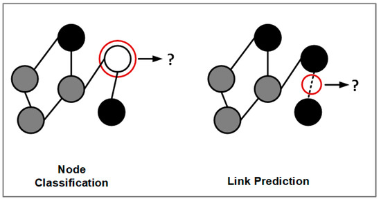 Healthcare | Free Full-Text | Disease Prediction Using Graph Machine ...