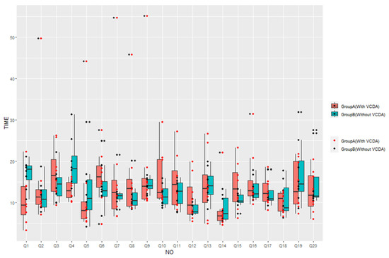 Healthcare | Free Full-Text | Effects of Visual Communication Design ...