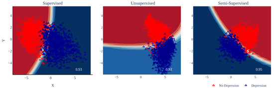 Healthcare | Free Full-Text | Detection of Depression-Related Tweets in ...