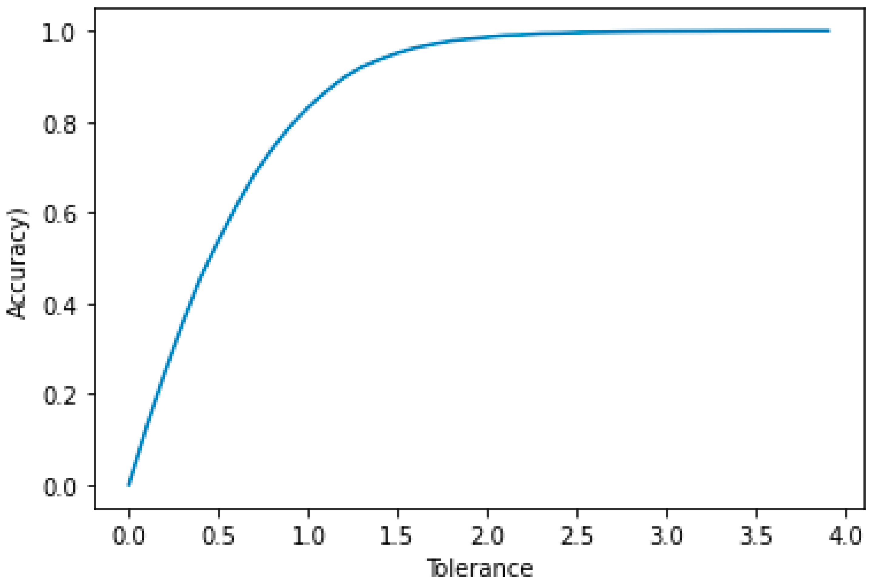 Healthcare | Free Full-Text | Age Group Classification of Dental ...