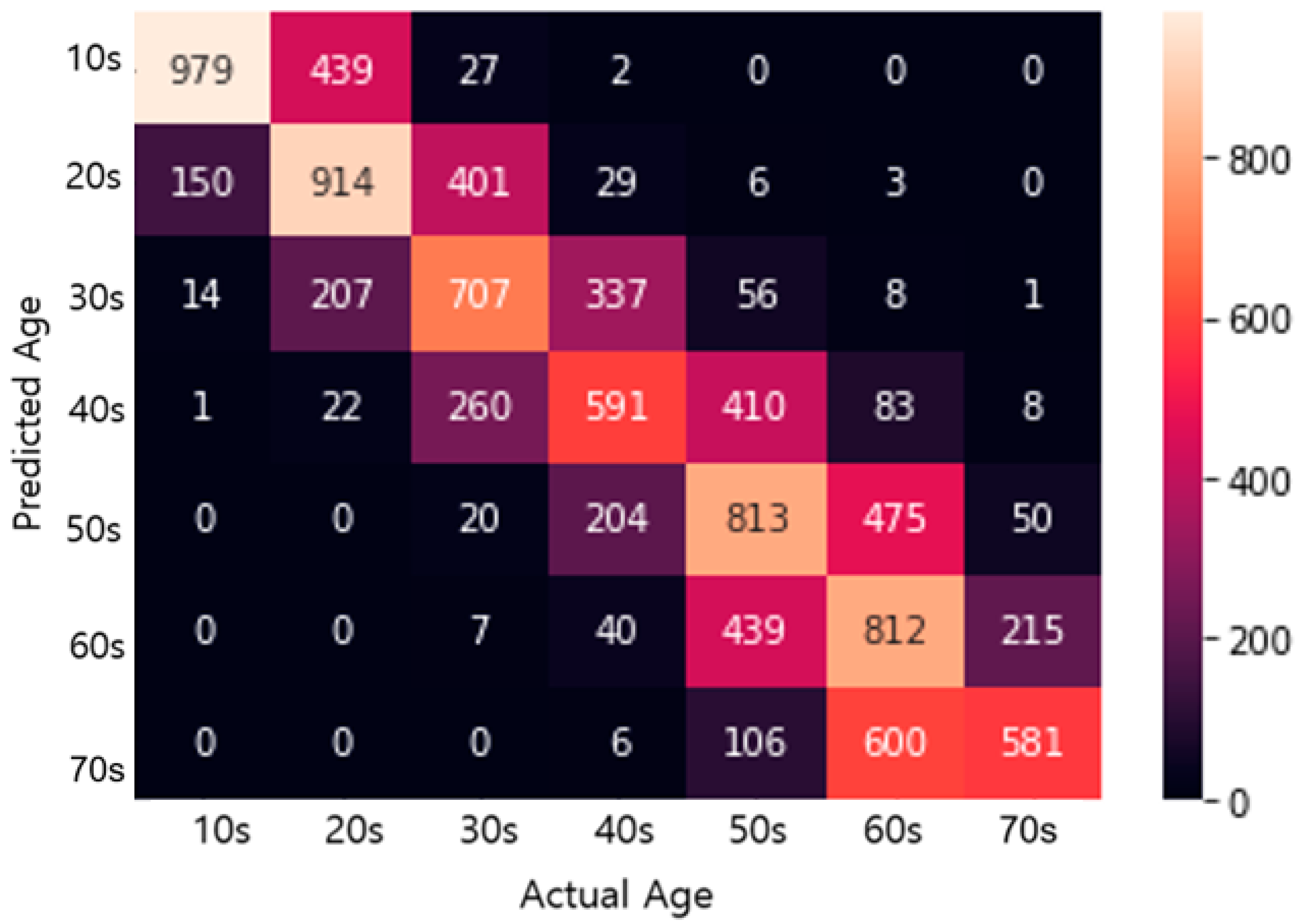 Healthcare | Free Full-Text | Age Group Classification of Dental ...