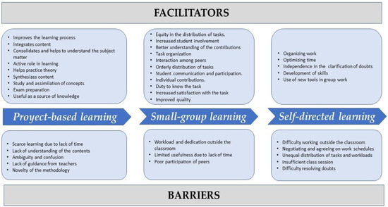 Barriers and Facilitators to the Learning and Acquisition of Research ...