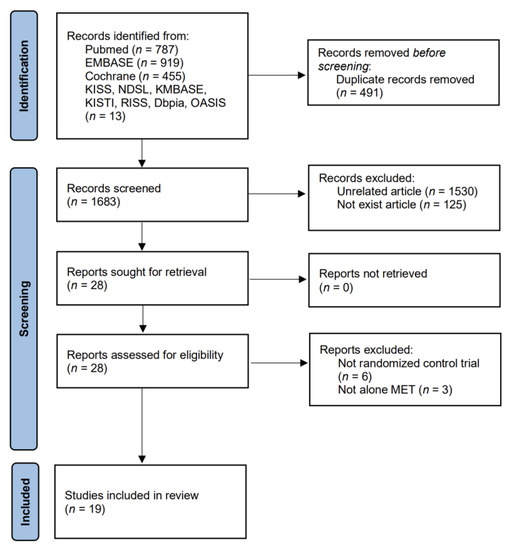 Effect of Muscle Energy Technique on Hamstring Flexibility: Systematic ...