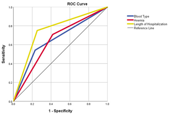 Nosocomial Infections Affecting Newborns with Abdominal Wall Defects