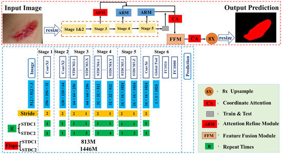Convolution Neural Network with Coordinate Attention for Real-Time ...