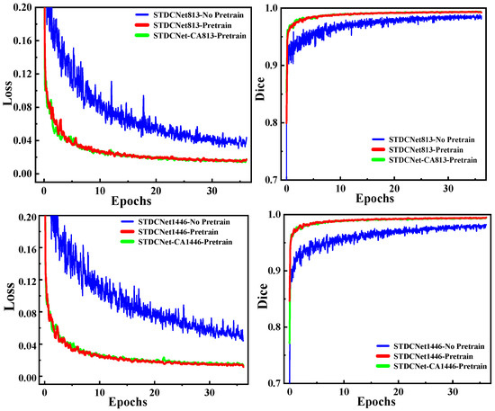 Convolution Neural Network with Coordinate Attention for Real-Time ...