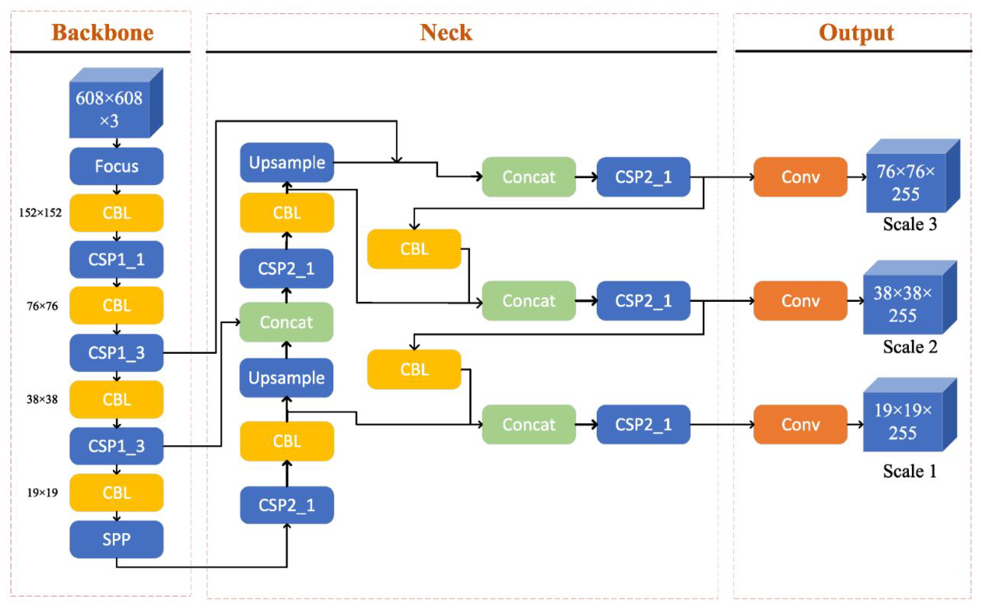 YOLO-Based Deep Learning Model for Pressure Ulcer Detection and ...