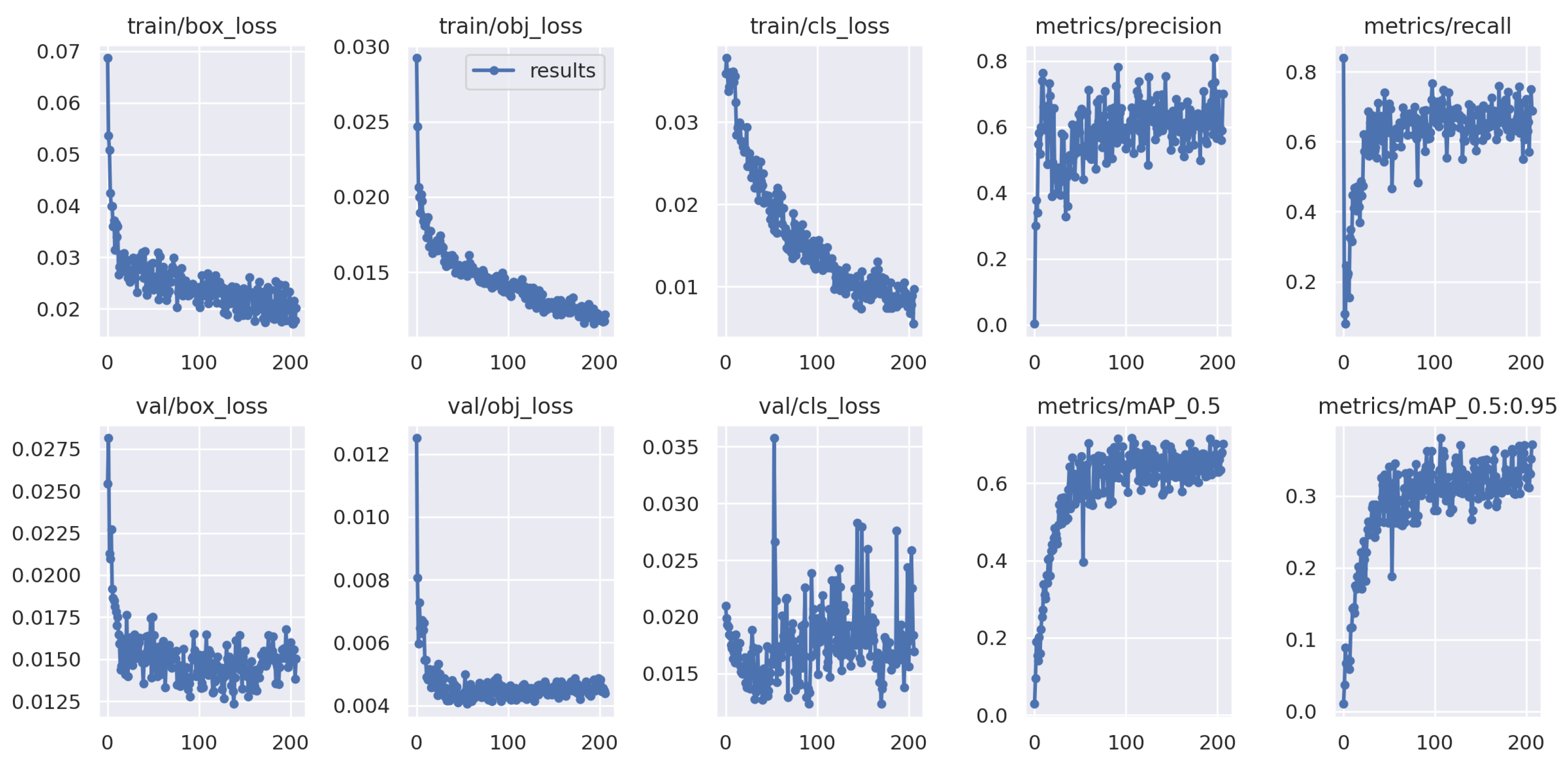 YOLO-Based Deep Learning Model for Pressure Ulcer Detection and Classification