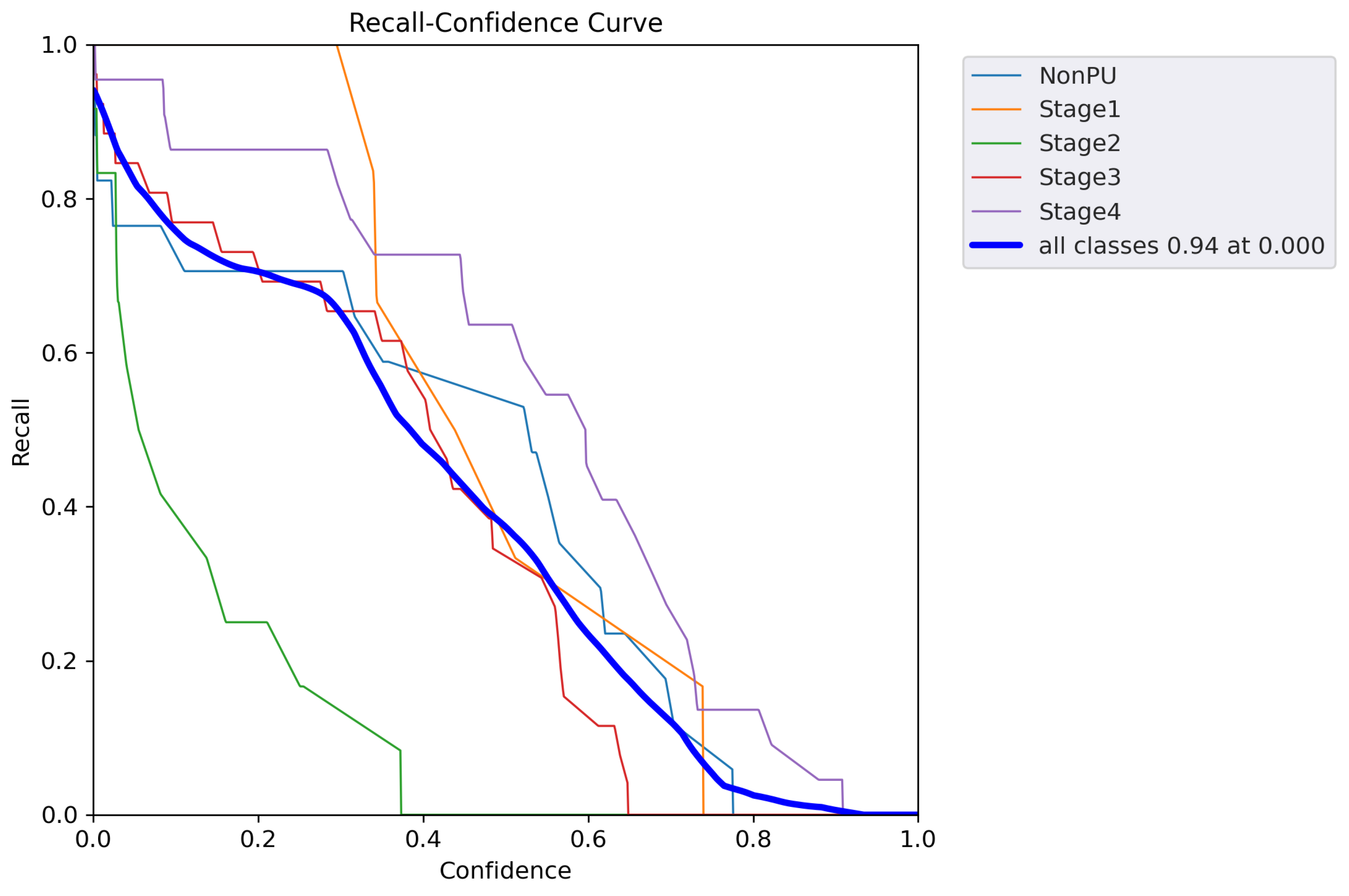 YOLO-Based Deep Learning Model for Pressure Ulcer Detection and ...