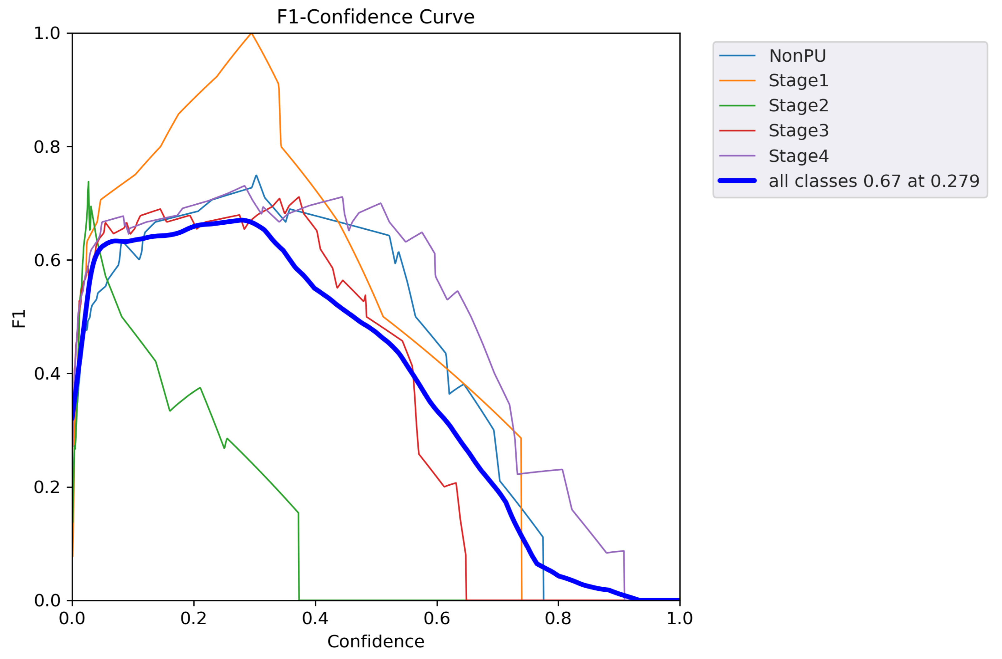 YOLO-Based Deep Learning Model for Pressure Ulcer Detection and Classification