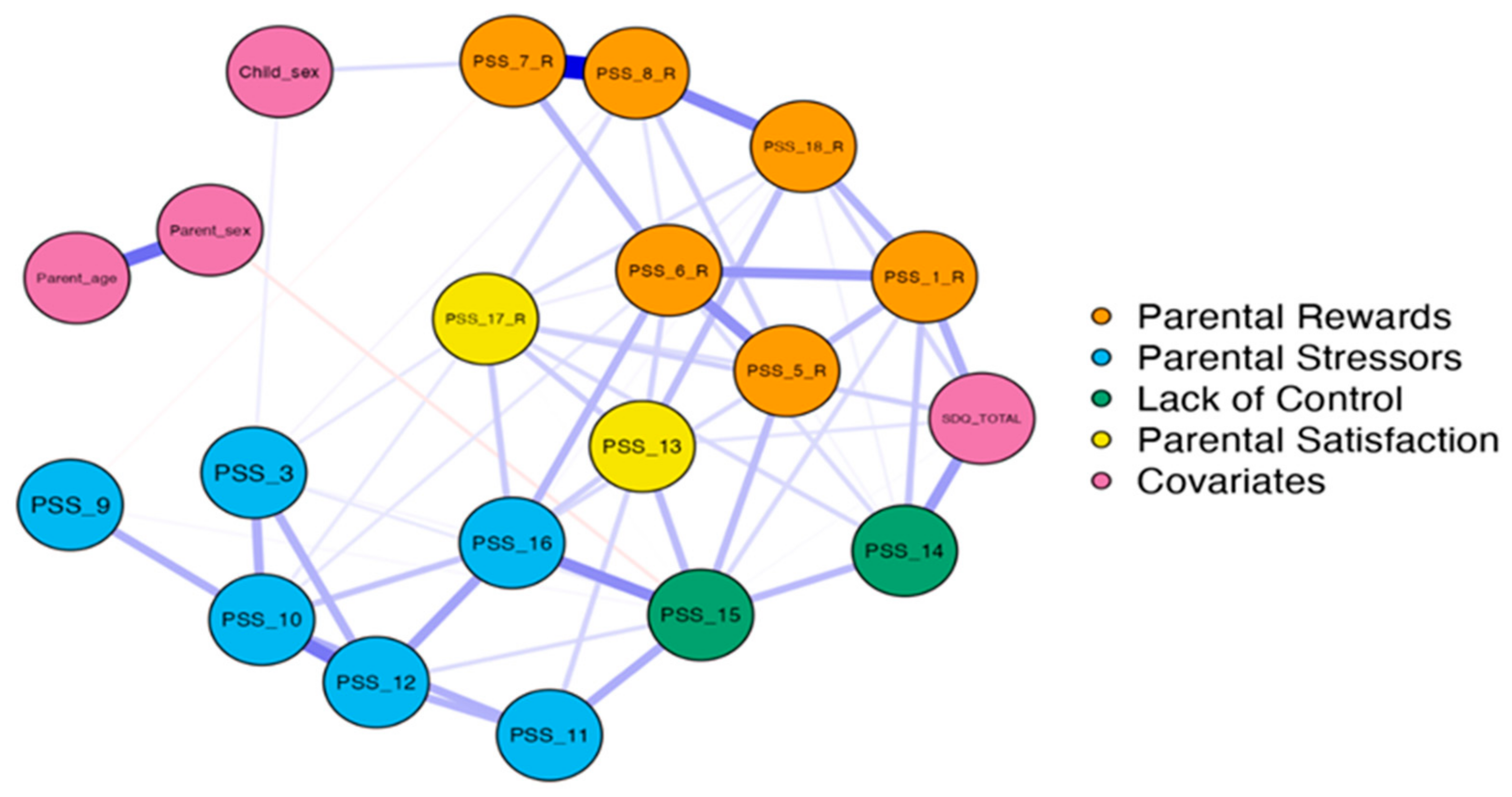 Parental Stress Scale: Psychometric Properties in Parents of Preschool ...