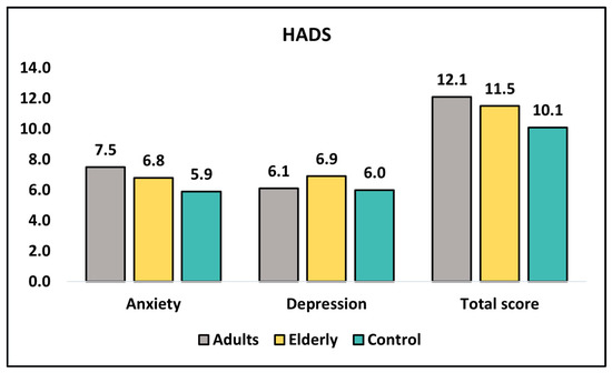 Health-Related Quality of Life and Stress-Related Disorders in Patients ...
