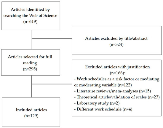 Consequences of Shift Work and Night Work: A Literature Review