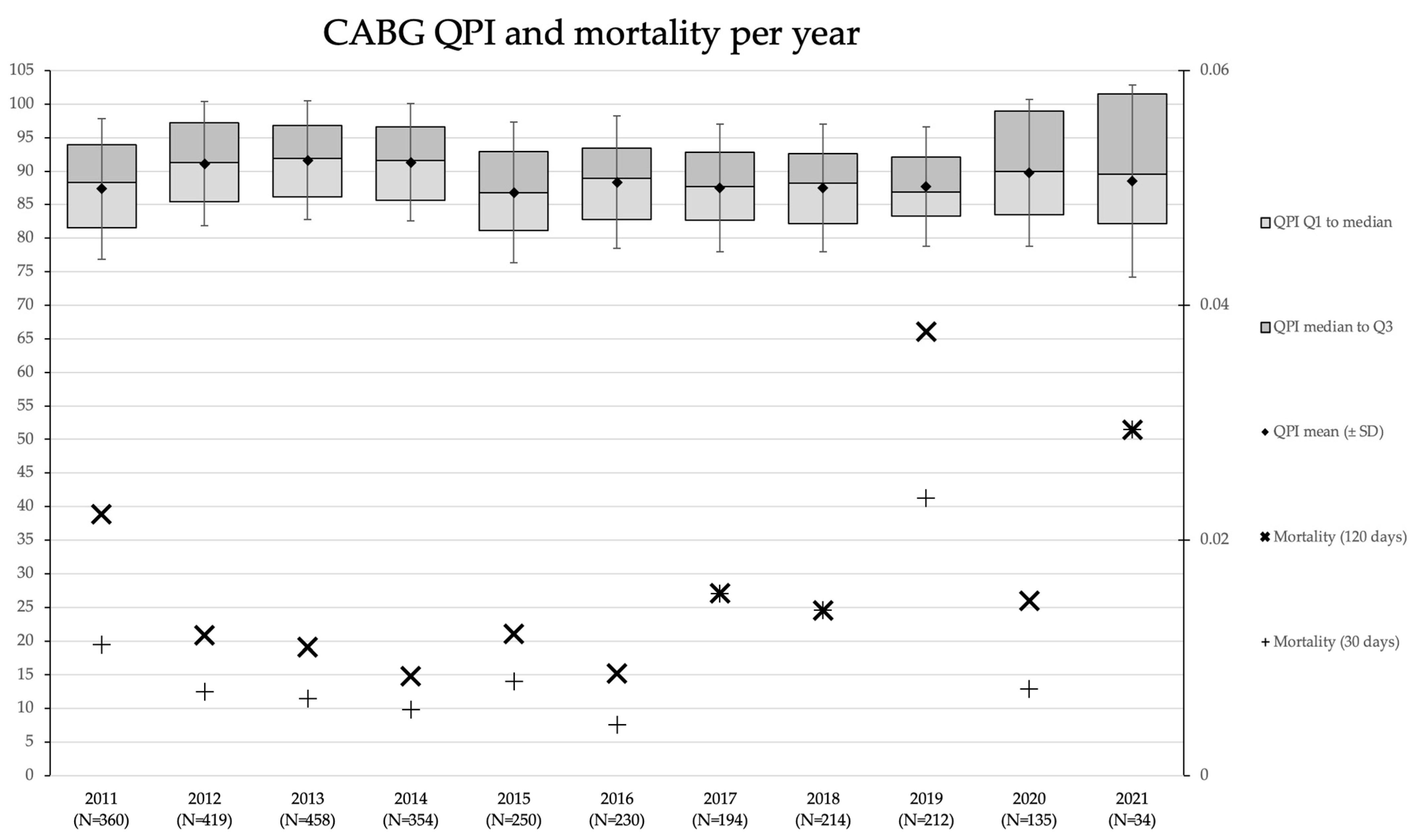 Healthcare | Free Full-Text | The Search for an Outcome Variable That ...