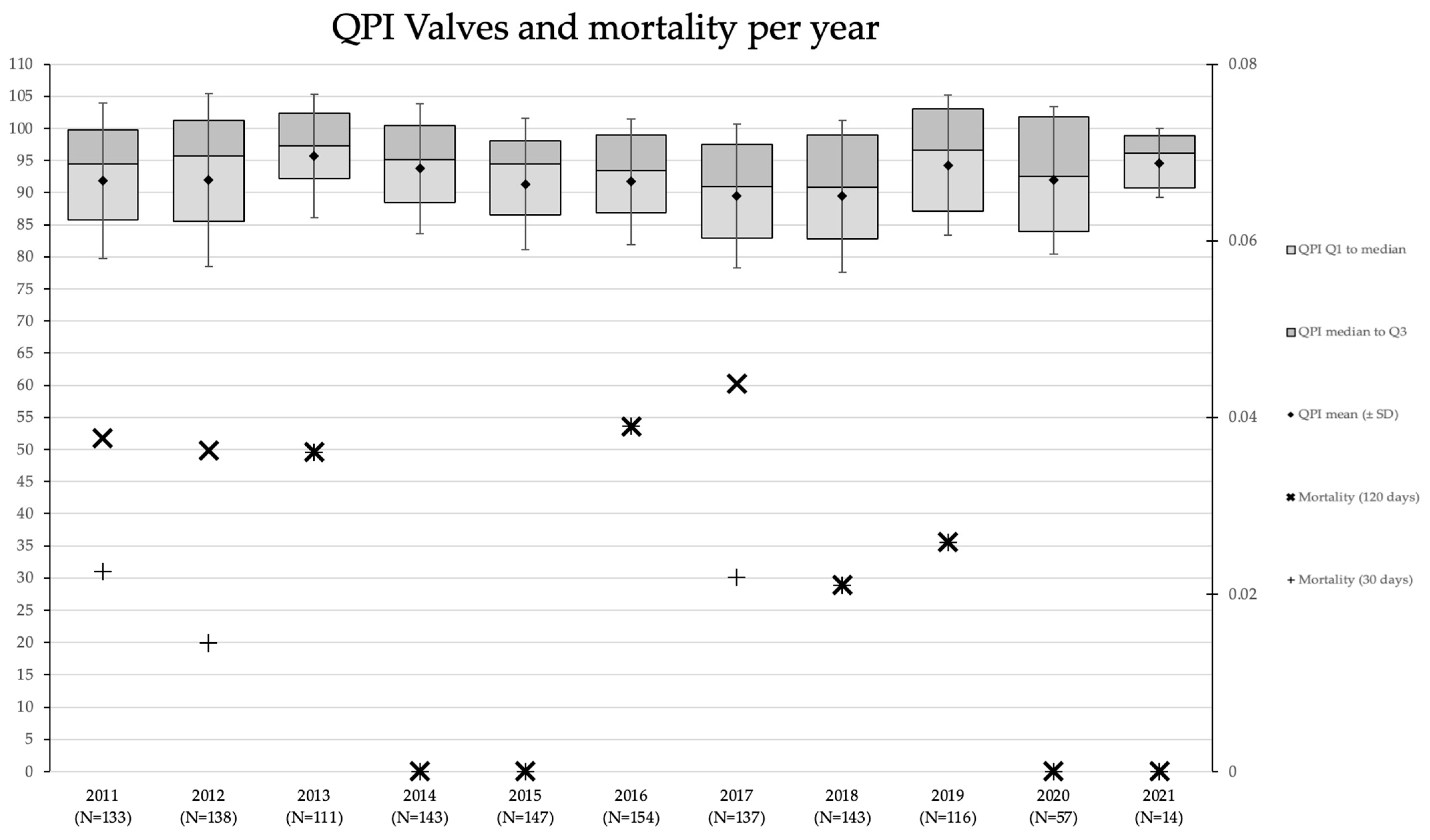 Healthcare | Free Full-Text | The Search for an Outcome Variable That ...