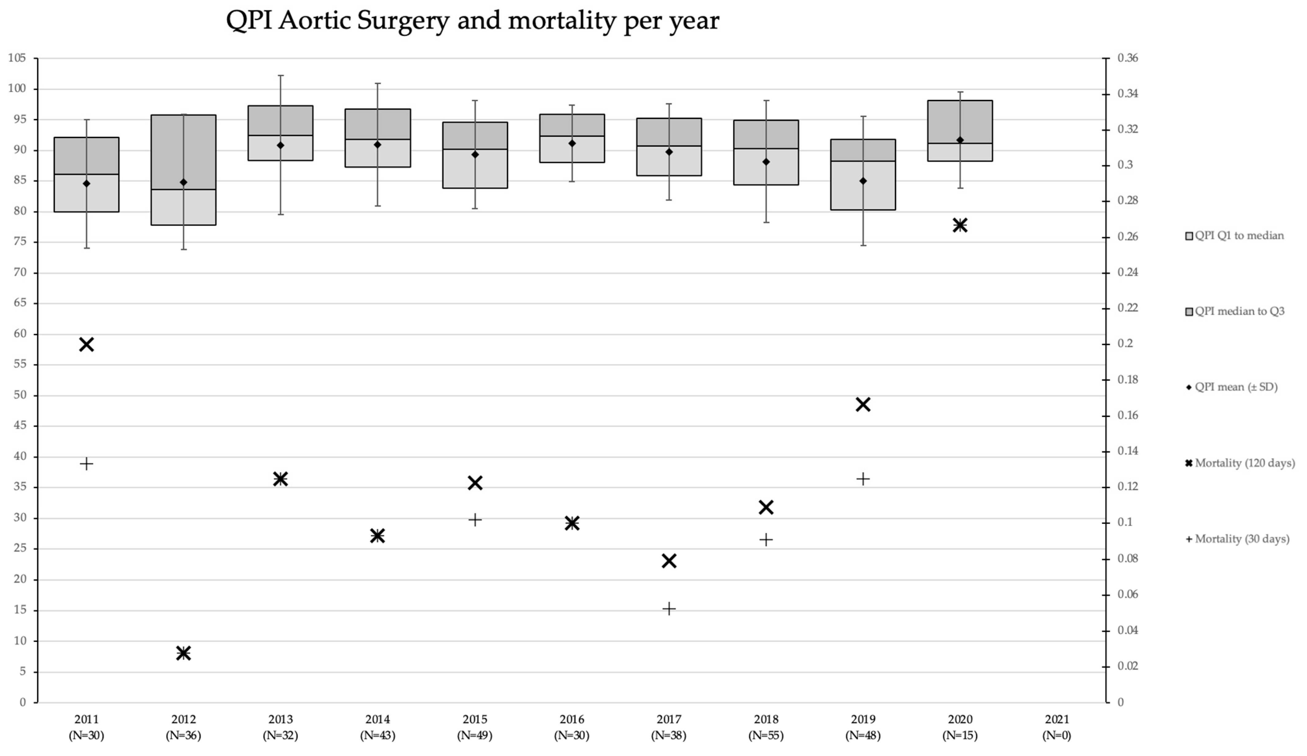 Healthcare | Free Full-Text | The Search for an Outcome Variable That ...