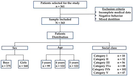 Healthcare Free Full Text Prevalence Of Possible Sleep Bruxism And
