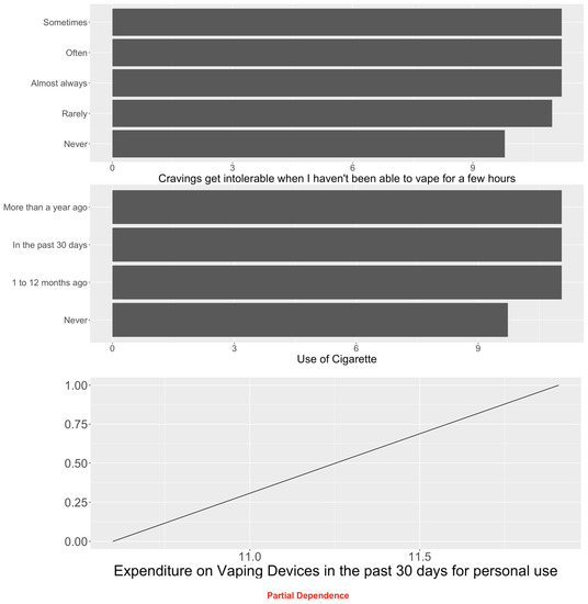 Healthcare | Free Full-Text | A Machine Learning Approach Reveals ...