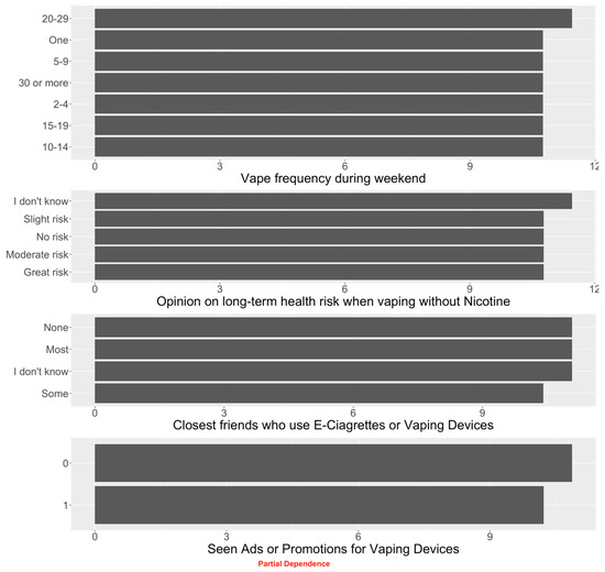 Healthcare | Free Full-Text | A Machine Learning Approach Reveals ...