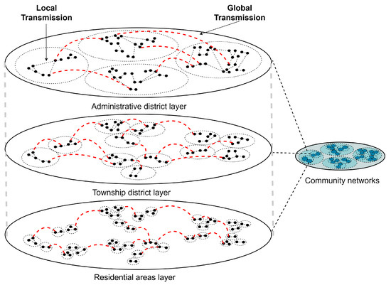 Healthcare | Free Full-Text | A Multi-SCALE Community Network-Based ...