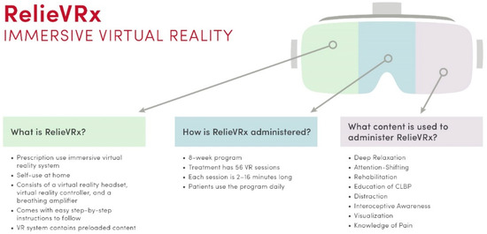 Digital Therapeutics (DTx) Expand Multimodal Treatment Options for ...