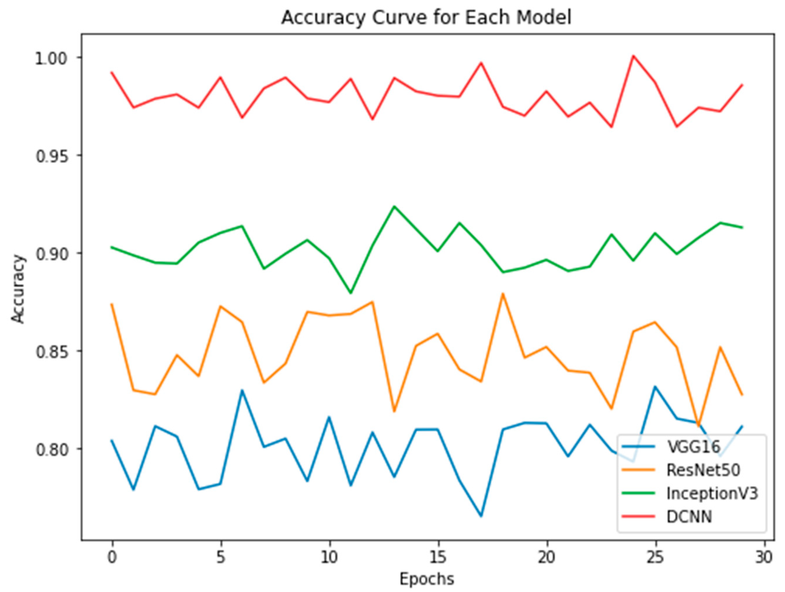Automated Uterine Fibroids Detection In Ultrasound Images Using Deep Convolutional Neural Networks